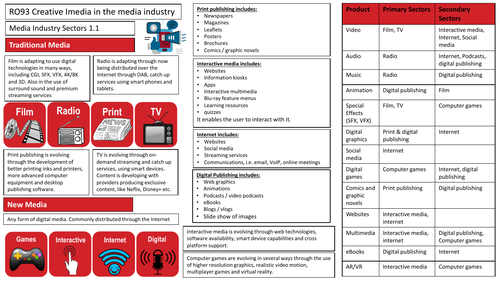 R093 Creative Imedia Knowledge Organiser | Teaching Resources