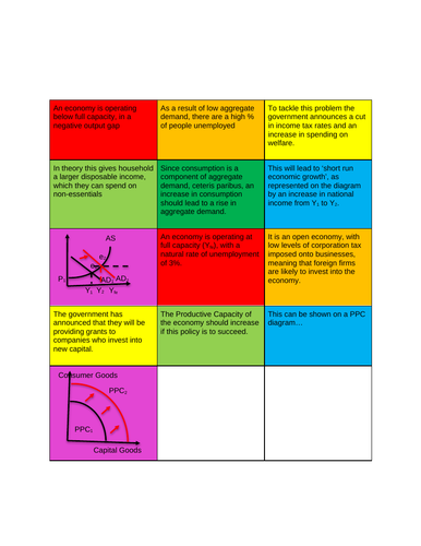 Chain of Reasoning on Economic Growth | Teaching Resources