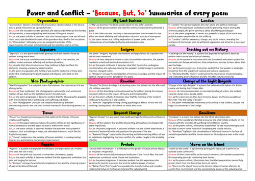 'Because, But, So' Power and Conflict Summaries | Teaching Resources