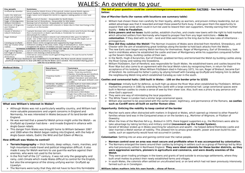 AQA WALES Historic Environment - Norman England Overview | Teaching ...