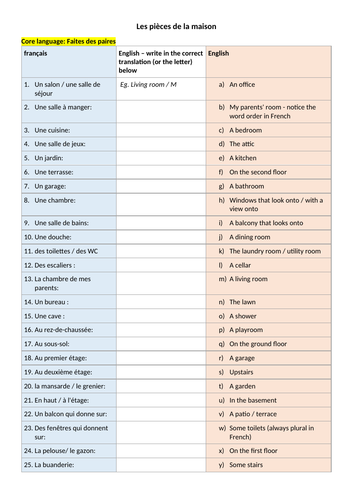 Rooms in the house / les pièces de la maison activities French ...
