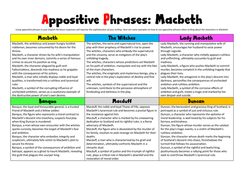 Appositive Phrases in Macbeth | Teaching Resources