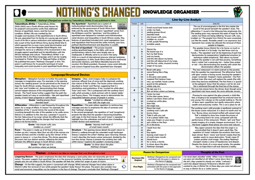 Nothing's Changed - Knowledge Organiser/ Revision Mat! | Teaching Resources