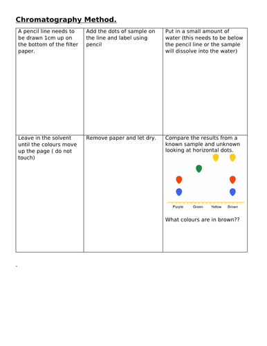 chromatography support | Teaching Resources