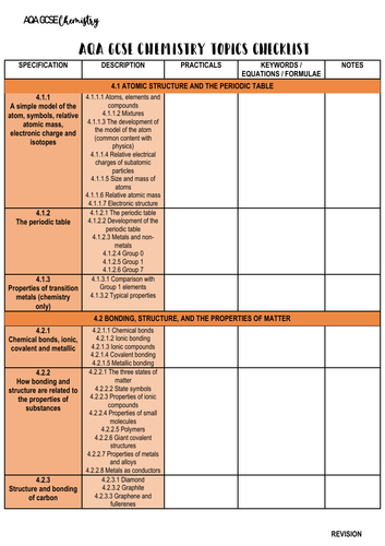 AQA GCSE Chemistry Topic Checklist | Teaching Resources AQA GCSE Chemistry Topic Checklist | Teaching Resources