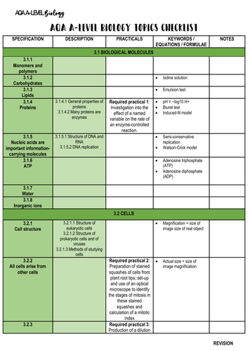 AQA A-level Biology Topics Checklist | Teaching Resources AQA A-level Biology Topics Checklist | Teaching Resources