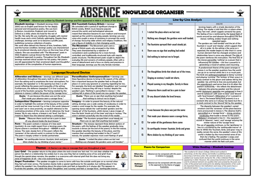 Absence - Elizabeth Jennings - Knowledge Organiser/ Revision Mat ...