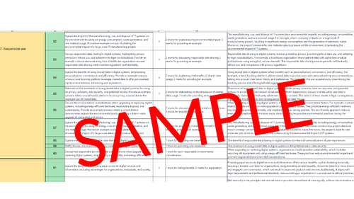 DIT Component 3: Effective Digital Working Practices 2024: 120 Exam ...