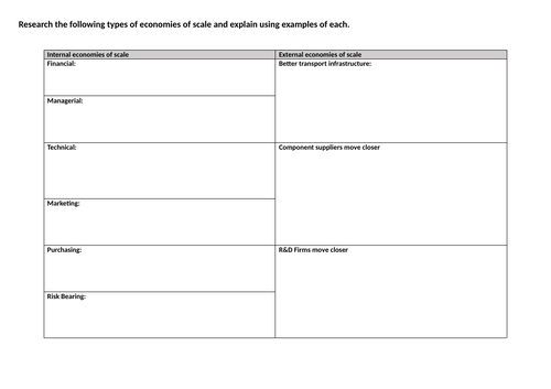 Economies of Scale worksheet | Teaching Resources