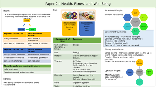 Knowledge Organsier: Health, Fitness and Well Being | Teaching Resources