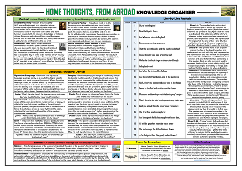 Home Thoughts, From Abroad - Knowledge Organiser/ Revision Mat ...