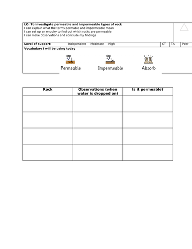 Year 3 - Permeable and Impermeable rocks lesson | Teaching Resources