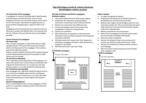 AQA GCSE RS: Judaism Practices knowledge organisers | Teaching Resources