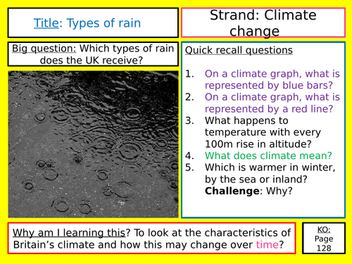 Types of rain | Teaching Resources