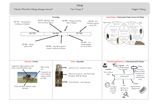 Viking Knowledge Organiser | Teaching Resources