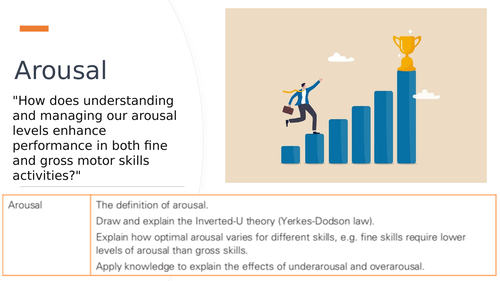 Arousal (Inverted U) IGCSE PE Physical Education | Teaching Resources