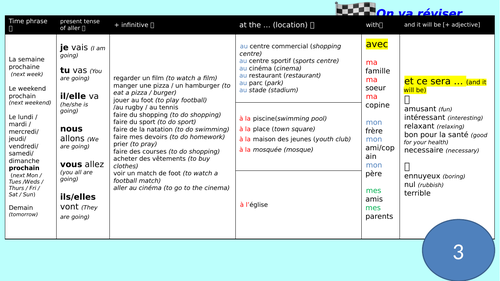 Qu-est-ce que tu vas faire ce weekend ? | Teaching Resources