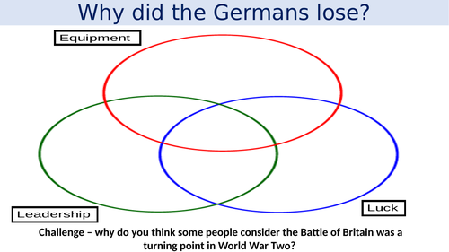 Battle of Britain - Full Lesson | Teaching Resources