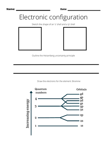 As Electronic Configuration 3 Pack Worksheets Teaching Resources