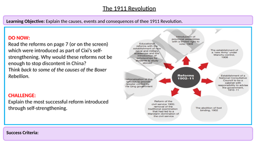 1911 Revolution | Teaching Resources