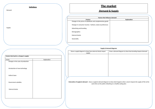 Revision mat - Supply & Demand | Teaching Resources