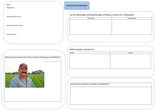 Growing economies | Teaching Resources