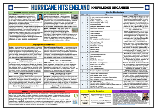 Hurricane Hits England - Knowledge Organiser/ Revision Mat! | Teaching ...