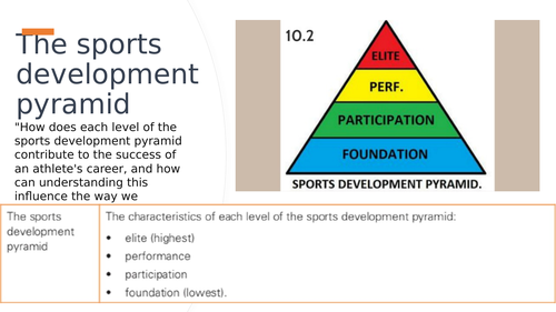 The sports development pyramid IGCSE PE Physical Education | Teaching ...