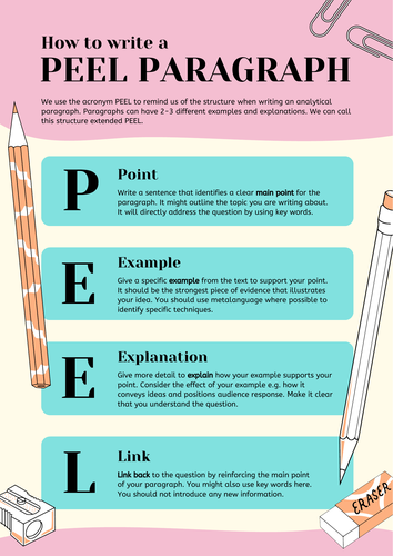 WRITING A PEEL PARAGRAPH | Teaching Resources