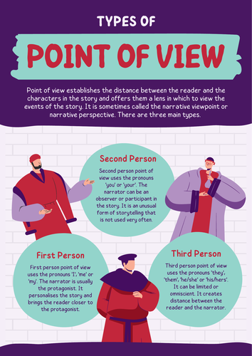 Poster - Points of View | Teaching Resources