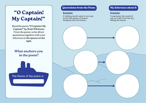 Identifying Theme/Inferences - Whitman | Teaching Resources