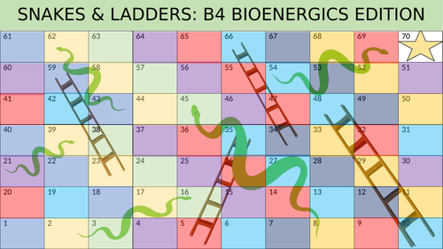 Snakes & ladders revision resource: GCSE Bioenergetics | Teaching Resources