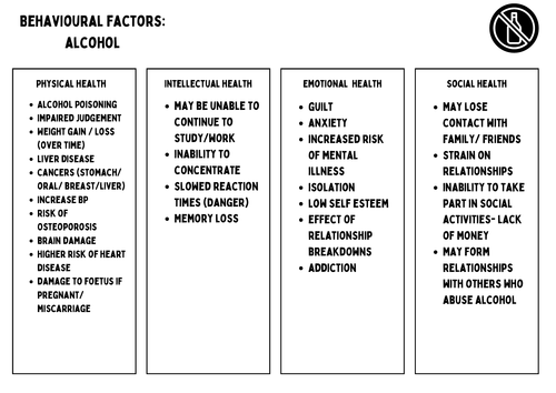 Behavioural Factors Affecting Health & Wellbeing | Teaching Resources Behavioural Factors Affecting Health & Wellbeing | Teaching Resources