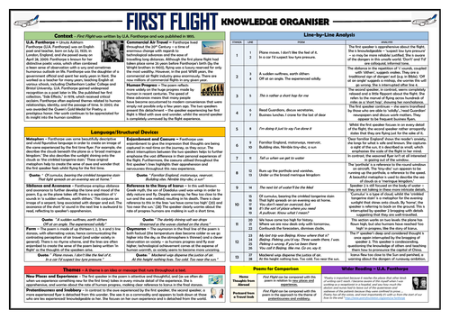 First Flight - Knowledge Organiser/ Revision Mat! | Teaching Resources