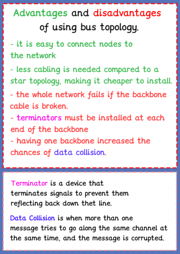 GCSEs Computer Science Bus Topology A3 Poster | Teaching Resources