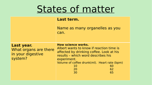 States of matter (Y7 science) | Teaching Resources