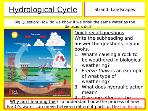 What is the hydrological cycle | Teaching Resources