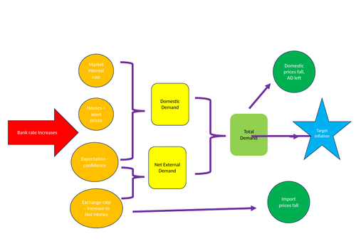 Monetary Policy Transmission Mechanism | Teaching Resources Monetary Policy Transmission Mechanism | Teaching Resources