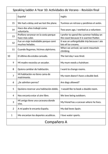 Spanish GCSE - Desconectate Speaking ladders - Full review | Teaching ...