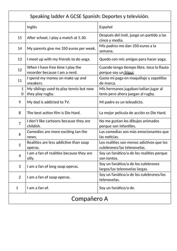 Intereses e influencias - Speaking ladders 1 | Teaching Resources
