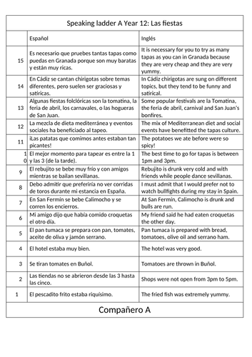 El papel de las costumbres y las tradiciones - Speaking ladders ...