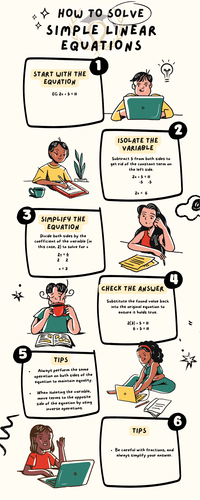 Quick Step by Step How to Solve Linear Equations | Teaching Resources