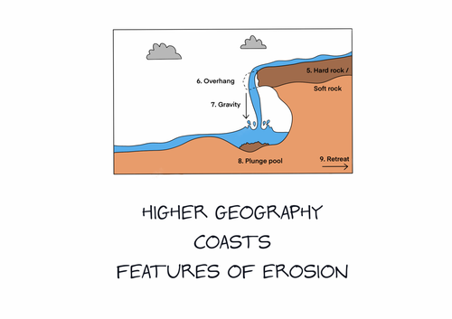 Higher Geography: Coasts Features of Erosion | Teaching Resources