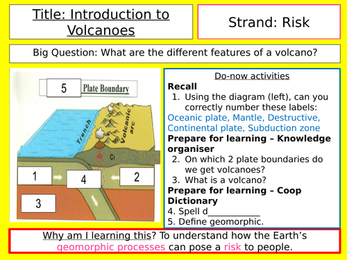 Introduction to volcanoes | Teaching Resources