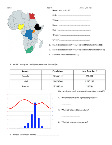 Africa Unit Test | Teaching Resources