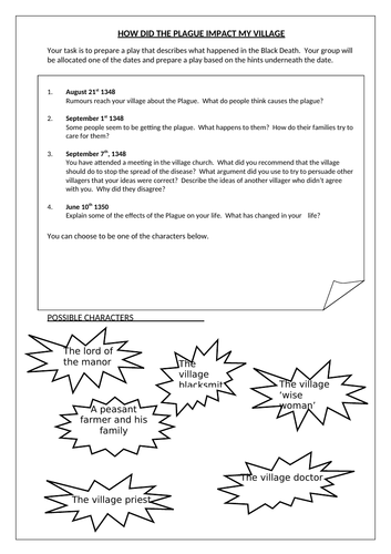 Plague Role Play Activity | Teaching Resources