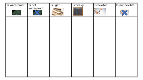 Listing properties of materials | Teaching Resources