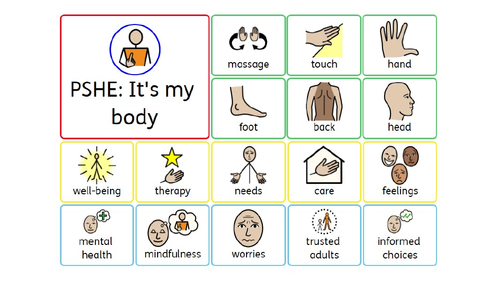 Wellbeing Teaching Resources