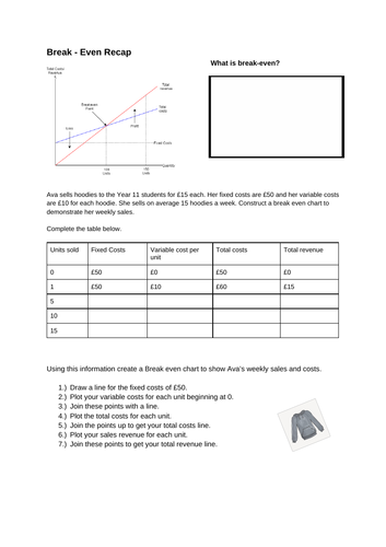 Break-Even Recap | Teaching Resources