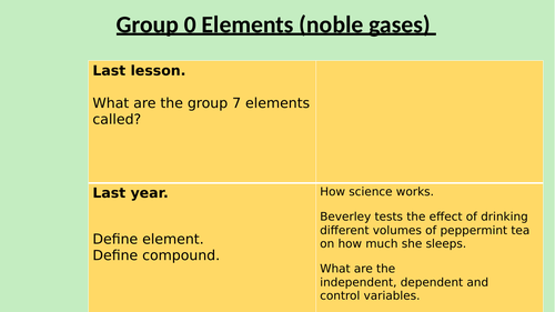 Noble Gases (Group 0) Year 8 science | Teaching Resources